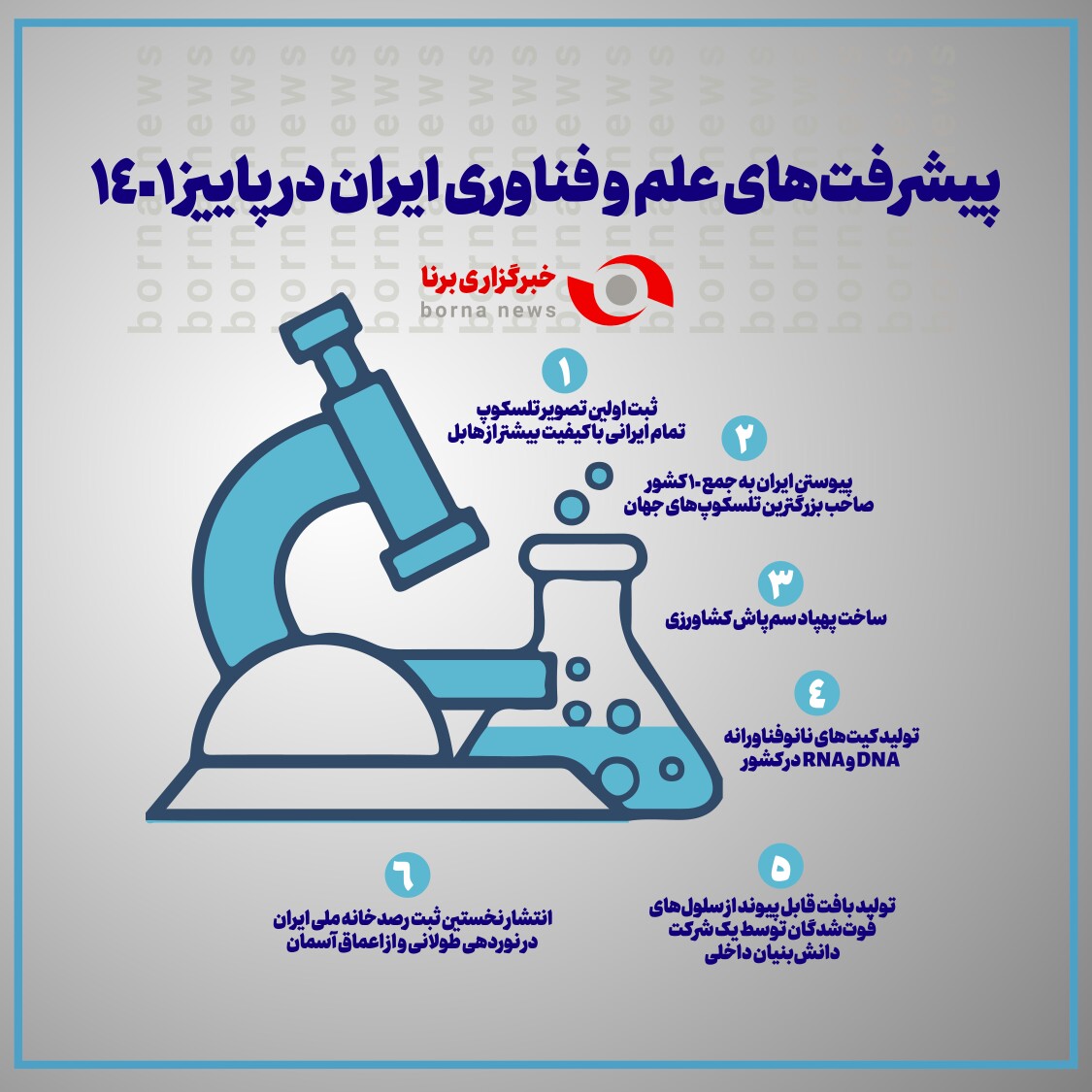 قوی ترین تلسکوپ فضایی جهان در ایران اینفوگرافی